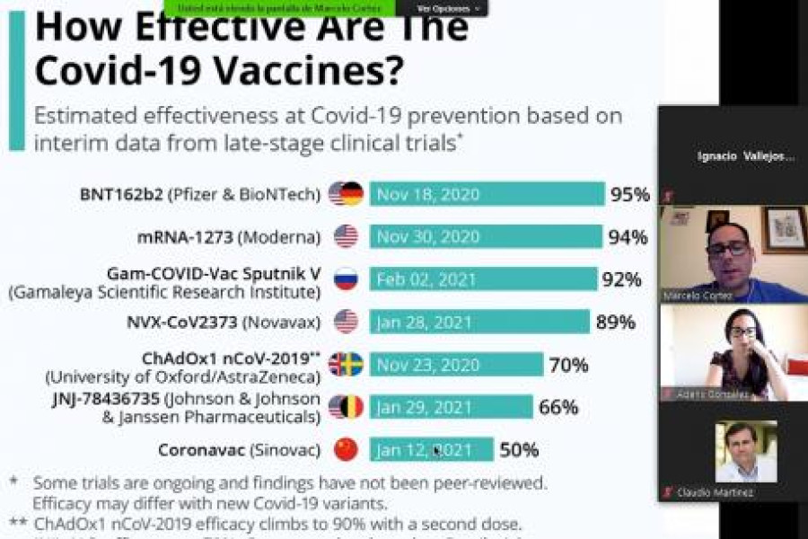 Expertos Usach destacan importancia de vacunas contra COVID-19 y ...